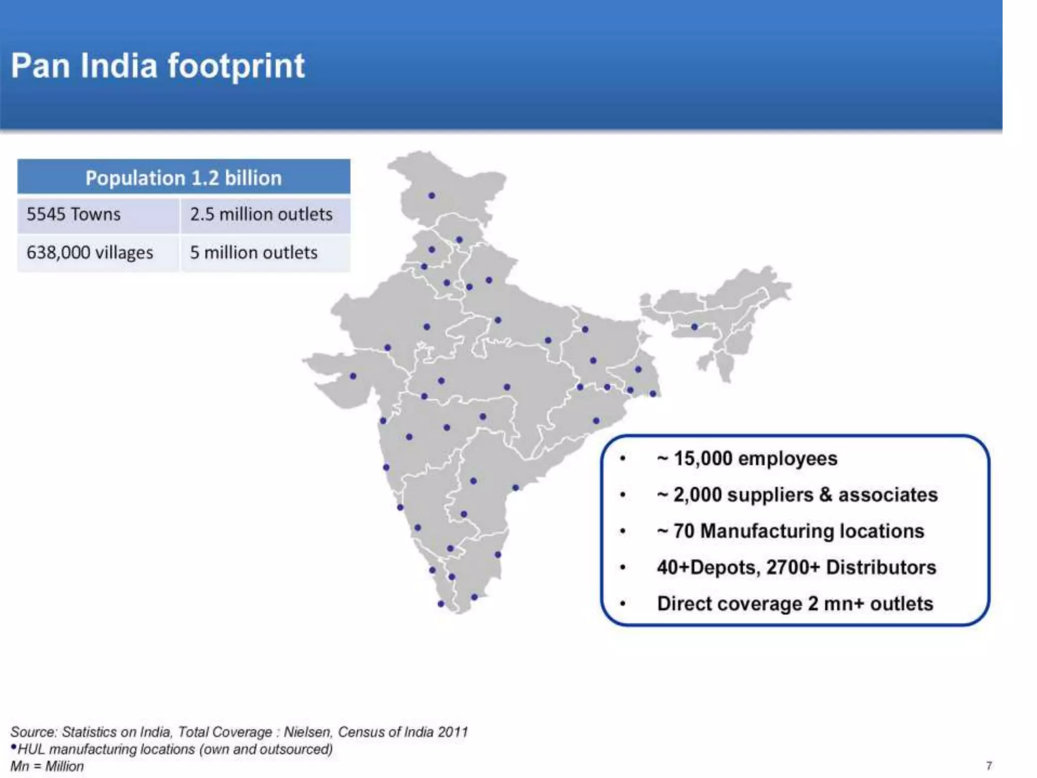 Hul marketing strategies | PPTX