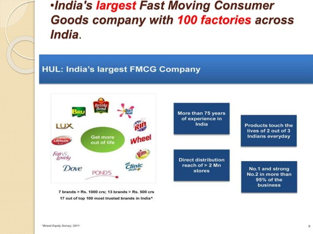Hul marketing strategies | PPTX