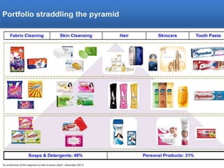 Hul marketing strategies | PPTX