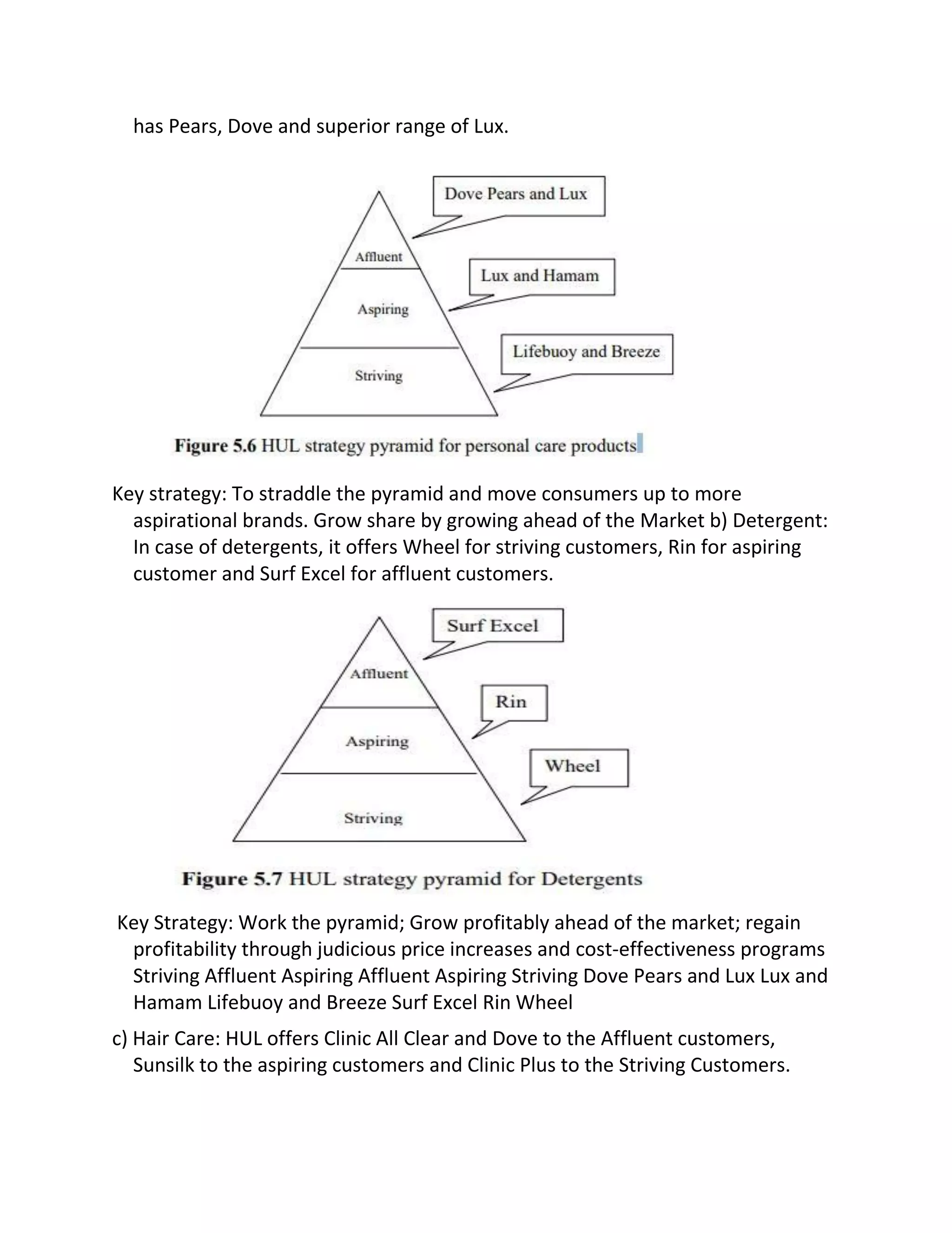 HUL Marketing Strategy | PDF
