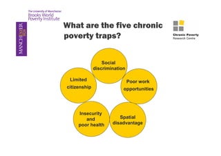 David Hulme: Chronic Poverty Report 2008-09 | PDF