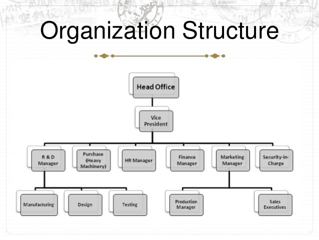 HUL : Hindustan Unilever Limited