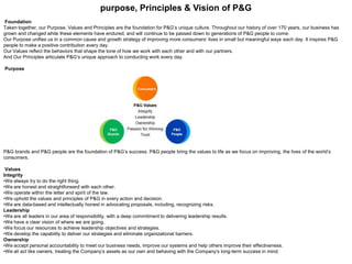 Hul & p&g ppt | PPTX | Skin Care | Beauty