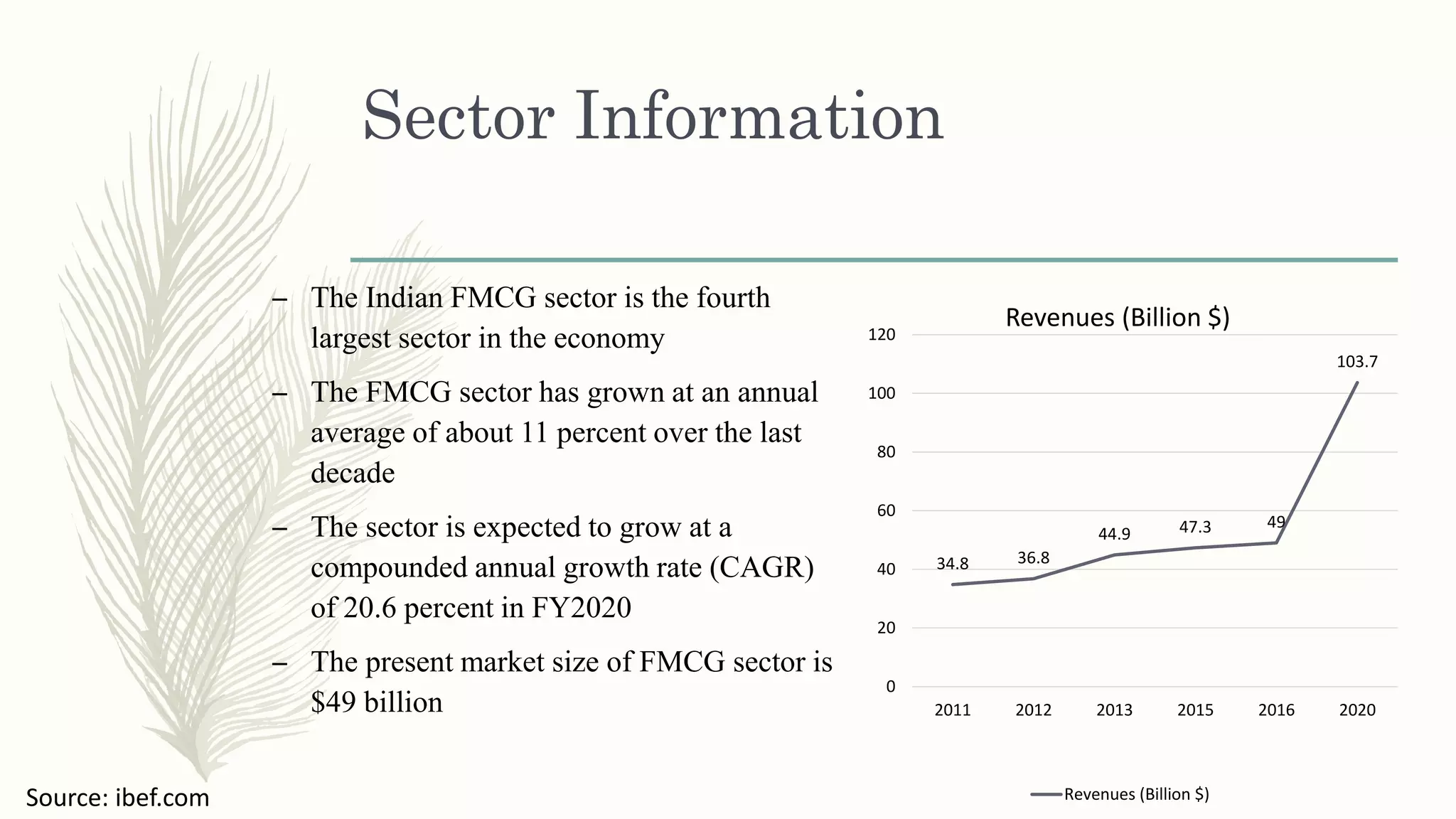 Hindustan Unilever Limited Performance Management System | PPTX