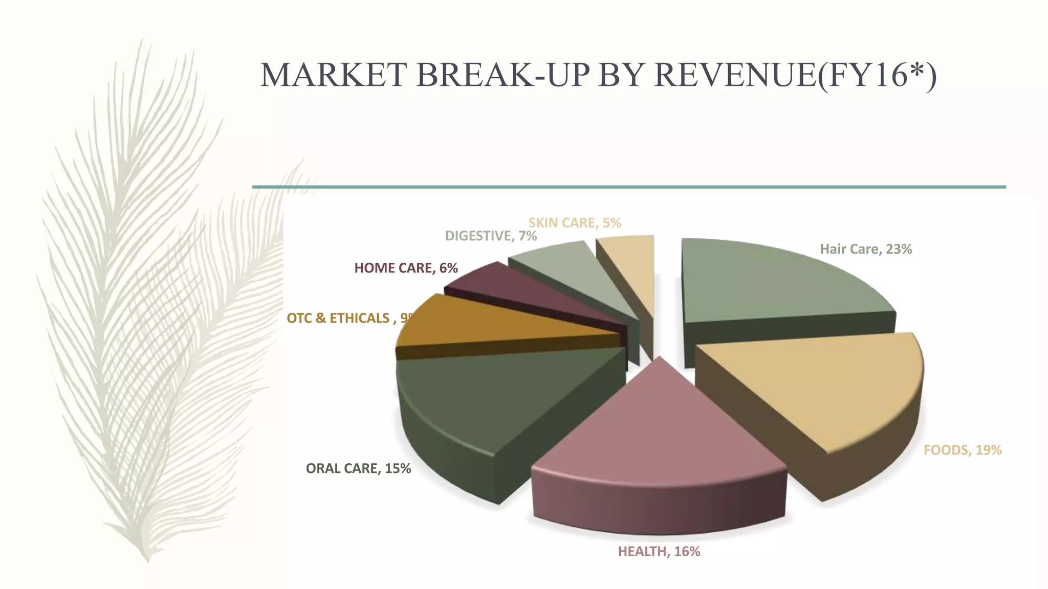 Hindustan Unilever Limited Performance Management System | PPTX