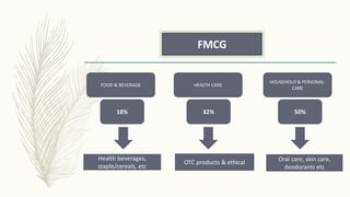 Hindustan Unilever Limited Performance Management System | PPTX