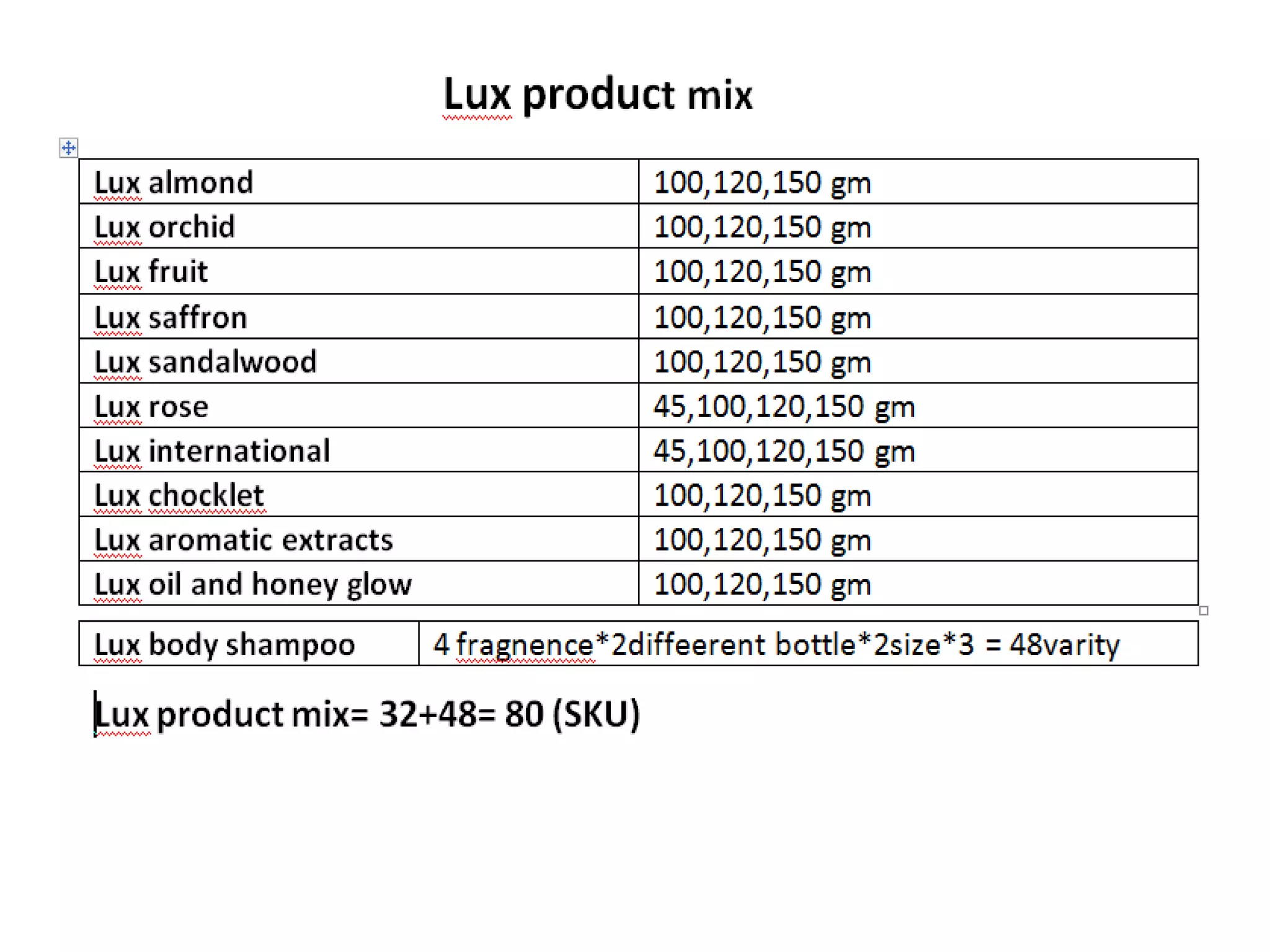Hul product mix | PPTX