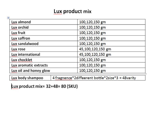Hul product mix | PPTX | Green Solutions | Business