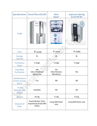 Hul pureit manual ro,uv,advanced | PDF