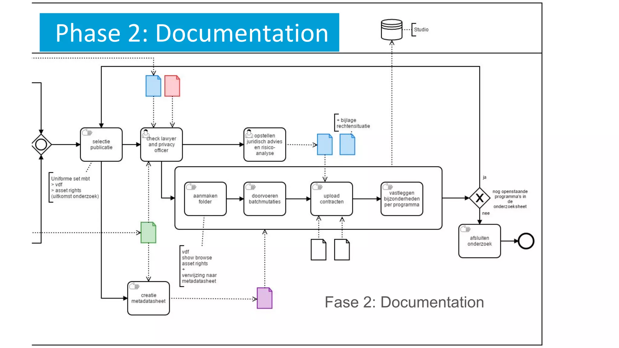 Hulsenbeck steeman nisv's ipr flowchart and how to store rights ...