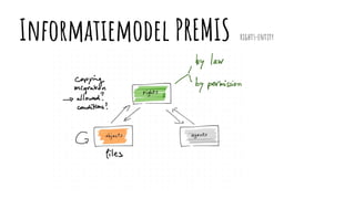Hulsenbeck steeman nisv's ipr flowchart and how to store rights ...