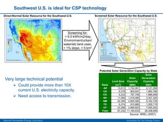 HulstromPresentation.ppt
