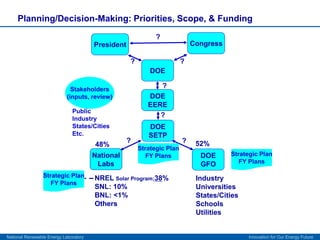 HulstromPresentation.ppt