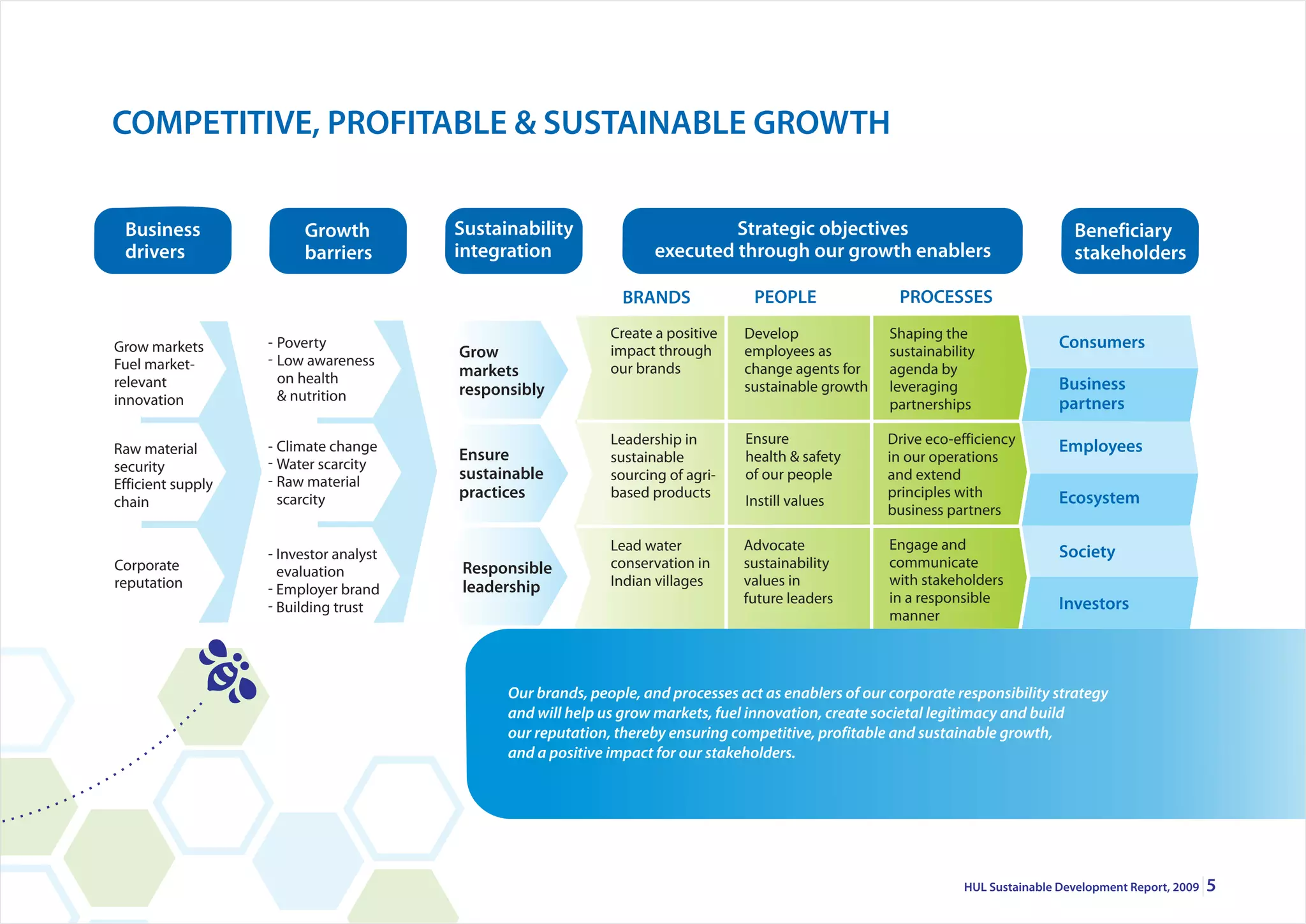 Hul sustainable developmentreport2009_tcm114-226531 | PDF