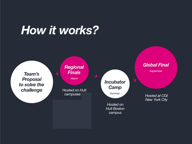 Hult Prize info session slides | PPT