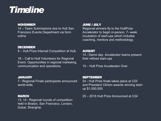 Hult Prize info session slides | PPT