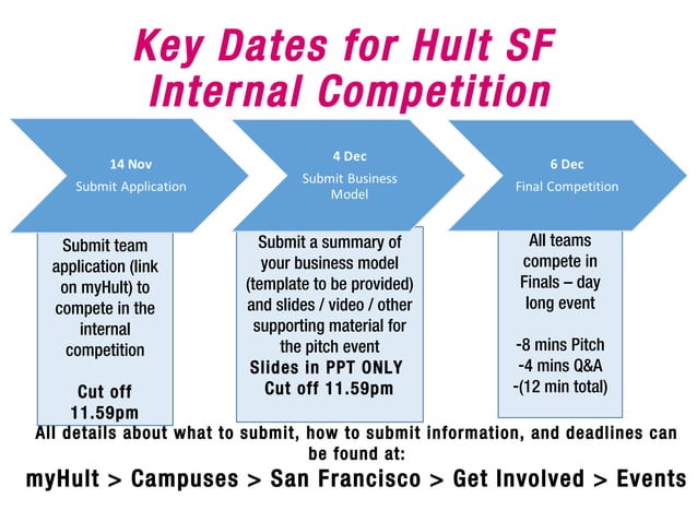 Hult Prize info session slides | PPT