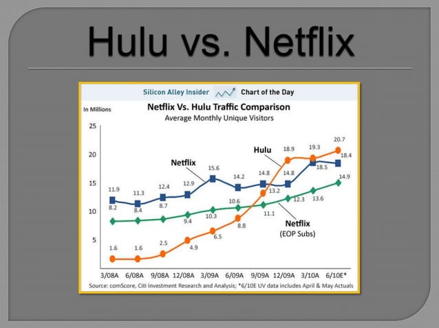 Hulu | PPT