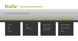 Hulu PowerPoint Presentation | PDF