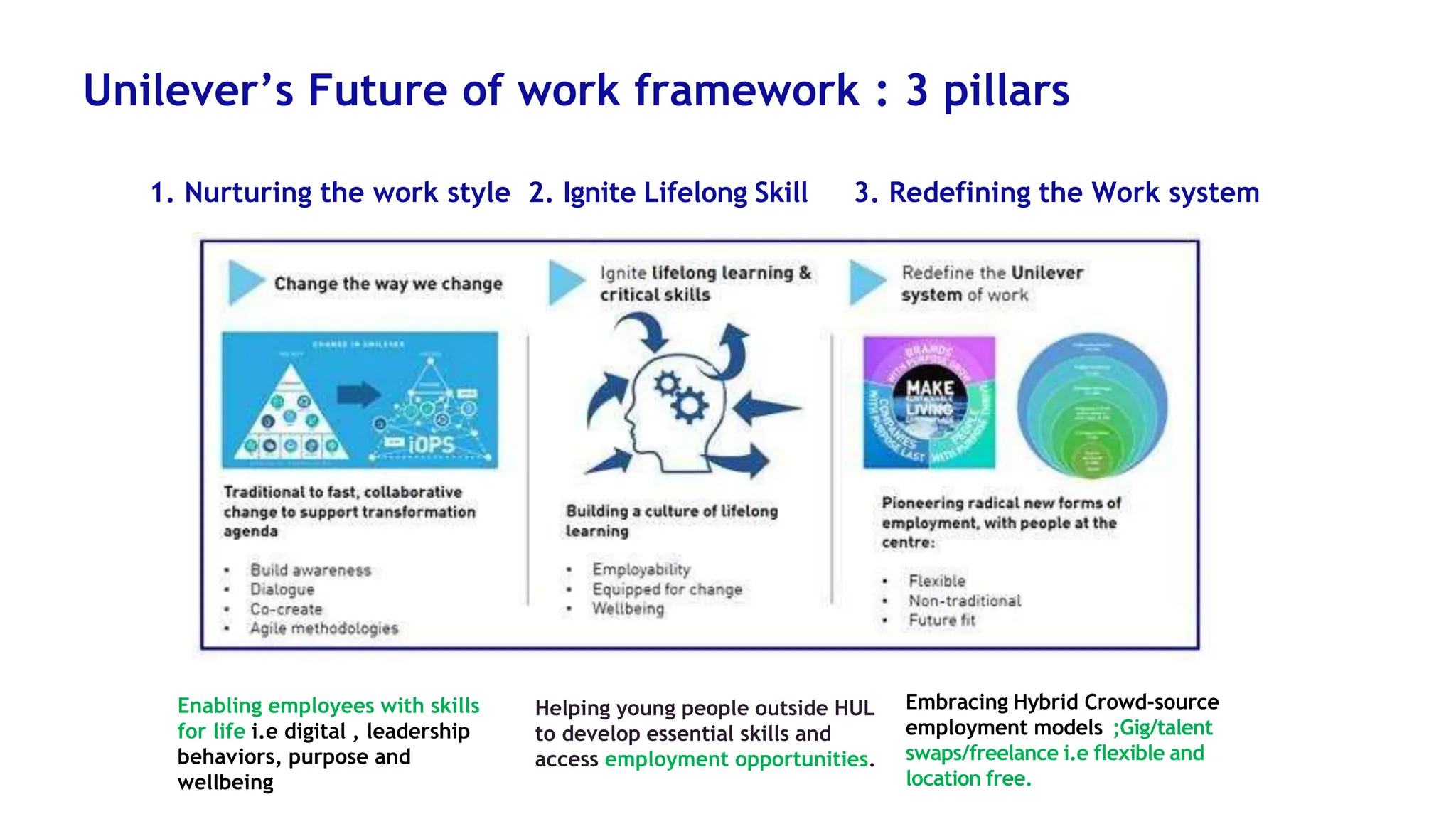 HUL_Unilever’s response to future of work.pptx
