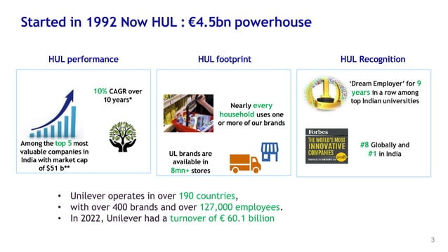 HUL_Unilever’s response to future of work.pptx