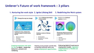 HUL_Unilever’s response to future of work.pptx