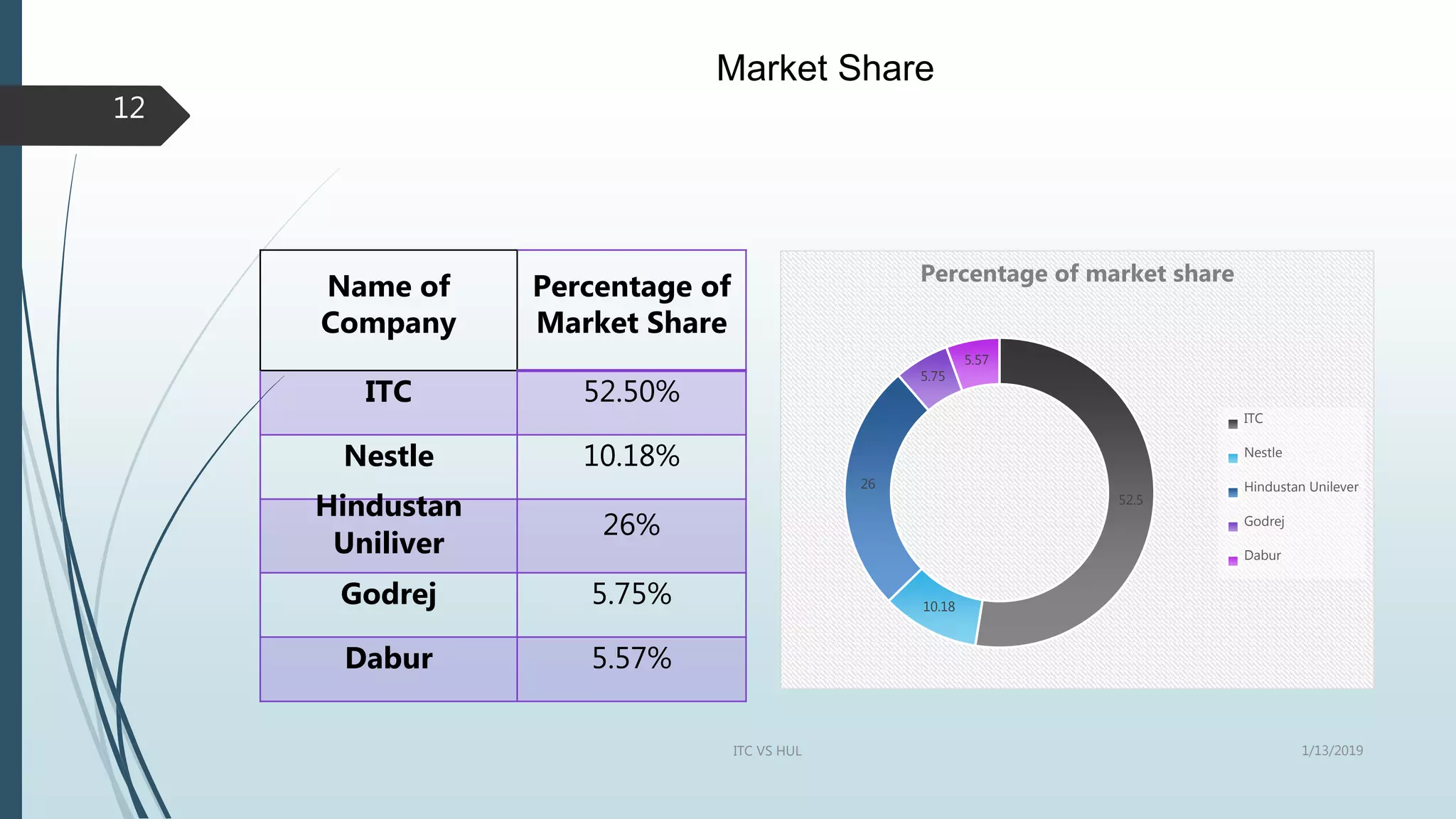 HUL vs ITC | PPTX
