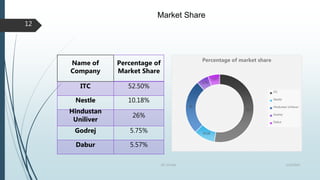 HUL vs ITC | PPTX