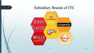 HUL vs ITC | PPTX