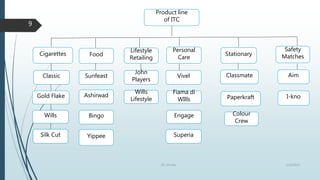 HUL vs ITC | PPTX