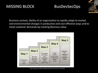 Hum Bus-Dev-Sec-Ops | PPTX | Technology & Computing