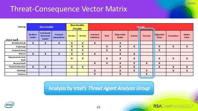 A field guide to insider threat helps manage the risk