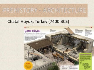 HUM-100: PREHISTORY, MESOPOTAMIA, AND EGYPT (PT. 1) | PDF