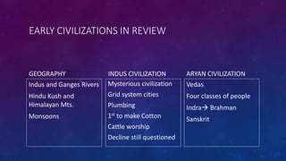 HUM1023 Session 2. pptxkladfdwhat is the | PPT