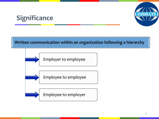 report writing skills Hum102 slides lecture01 | PPT