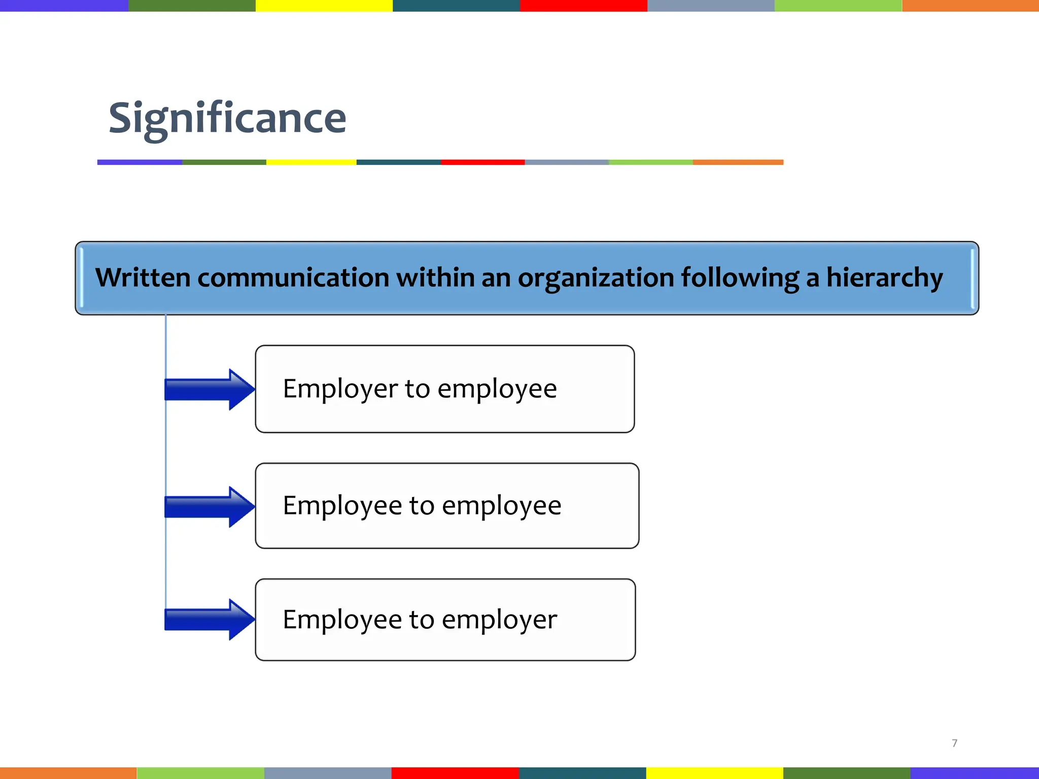 HUM120_Slides_Lecture03.pdf expository writing | PPT