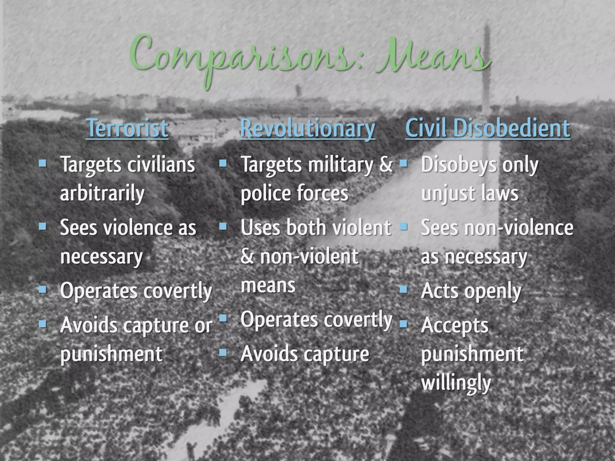 Hum2250 civil disobedience & civil rights movement political action for ...