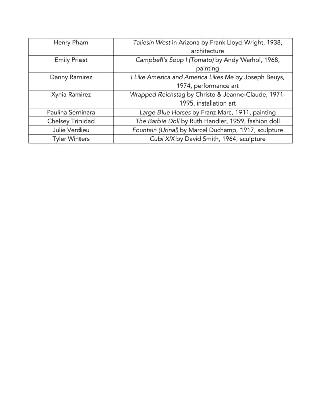Hum2250 sp2021 research project description | PDF