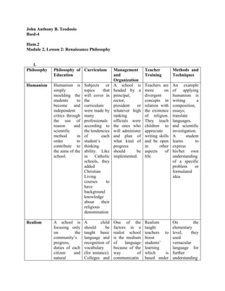 Hum 2 mod 2 les 2 | DOCX