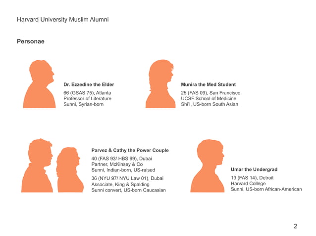 Huma brand and logo intoduction | PPT