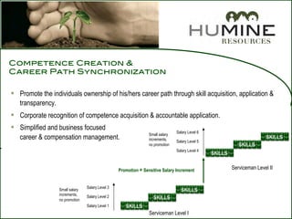 Humaintenance competence creation program | PPT