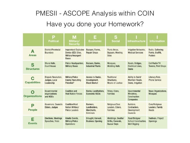 Humain Terrain and individual 6D Analysis