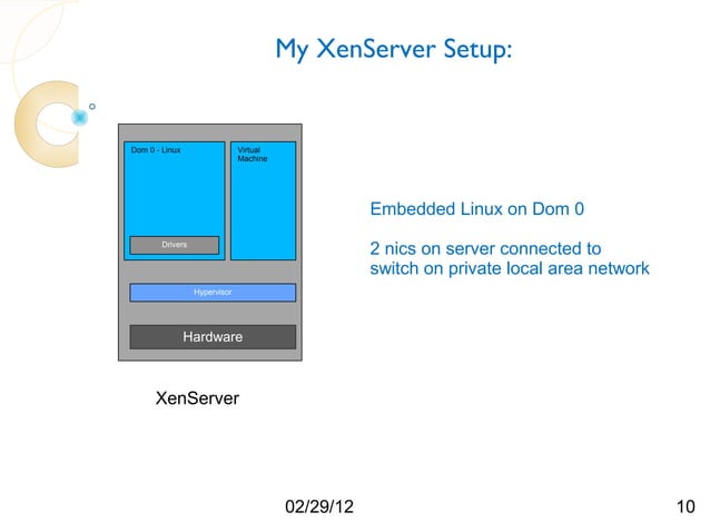XenServer, Hyper-V, and ESXi - Architecture, API, and Coding | PPT