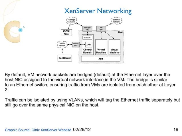 XenServer, Hyper-V, and ESXi - Architecture, API, and Coding | PPT