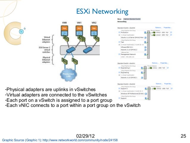 XenServer, Hyper-V, and ESXi - Architecture, API, and Coding