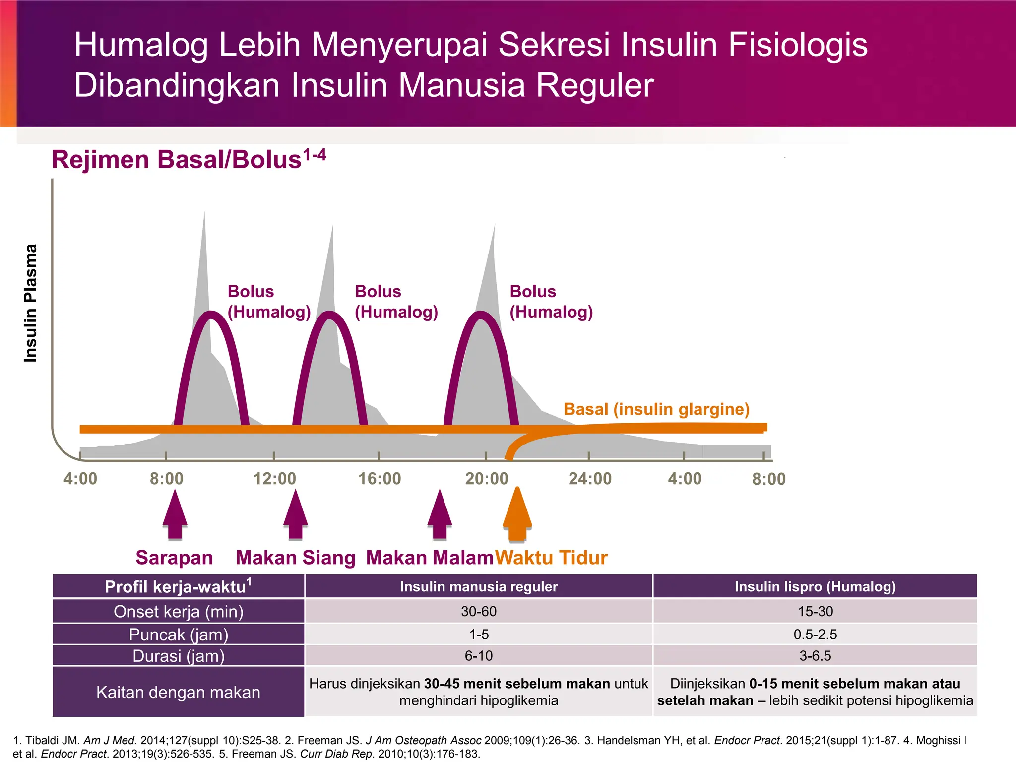 insullin Humalog 1.pptxinsullin Humalog 1.pptx
