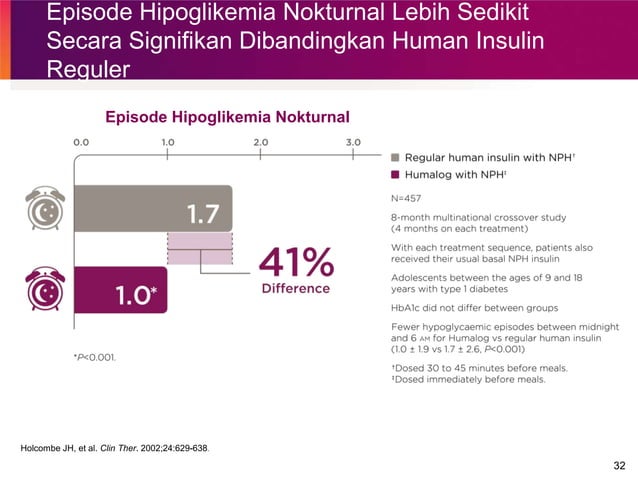 insullin Humalog 1.pptxinsullin Humalog 1.pptx