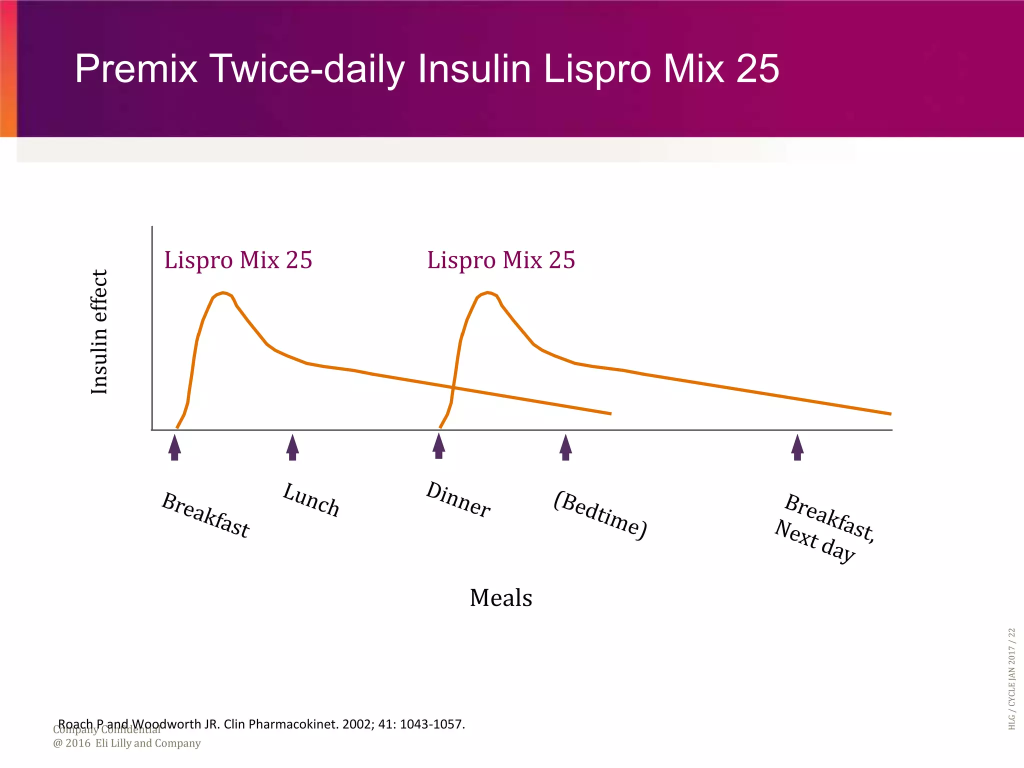 Humalog mix25 oct 2018 | PPT