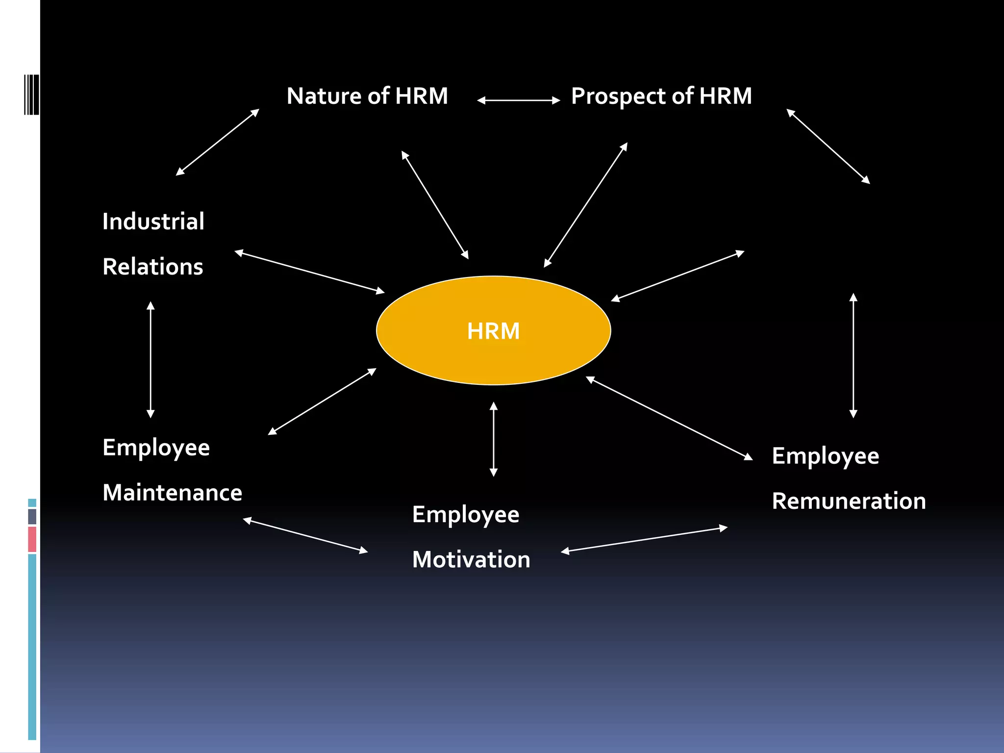 Human resource management | PPTX