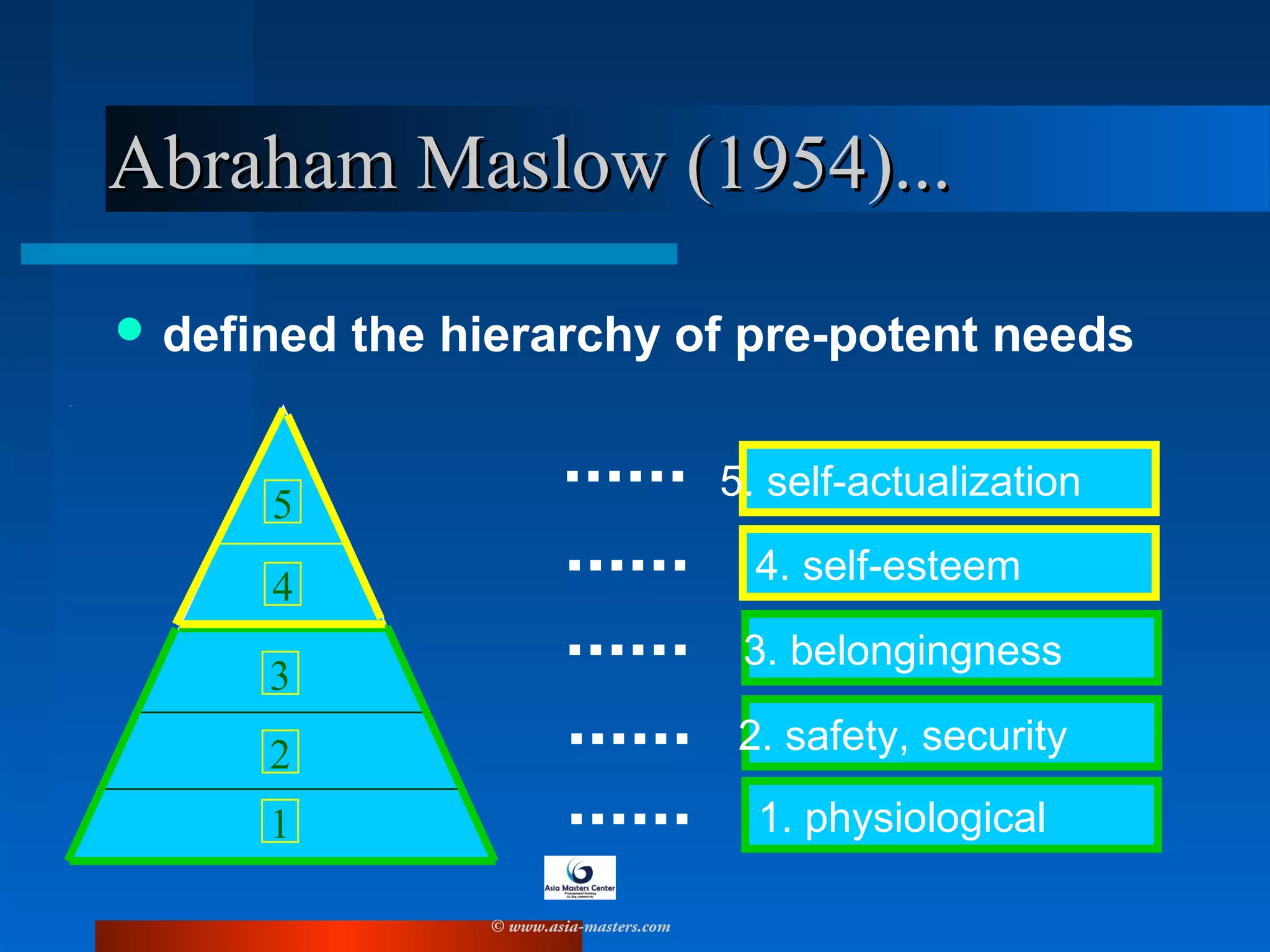 The Human Resource Frame - Presentation Slides | PPT